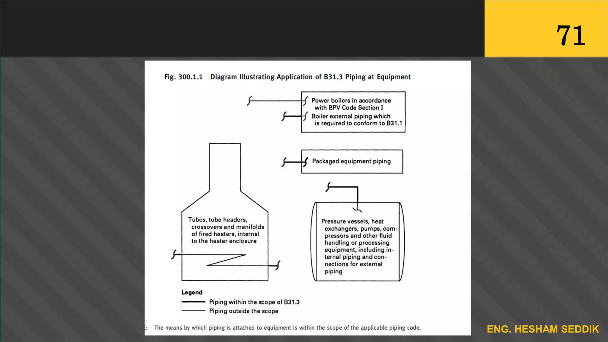 Presentation API 570 -510-653.pptx