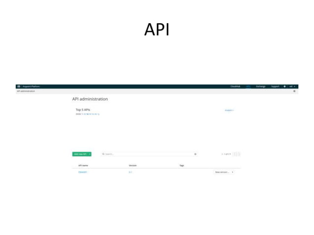 Mule Anypoint API Gateway | PPTX