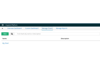 Mule Anypoint API Gateway | PPTX