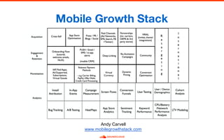 Ascending the Mobile Growth Stack: SoundCloud @ LTR by Appboy | PPT