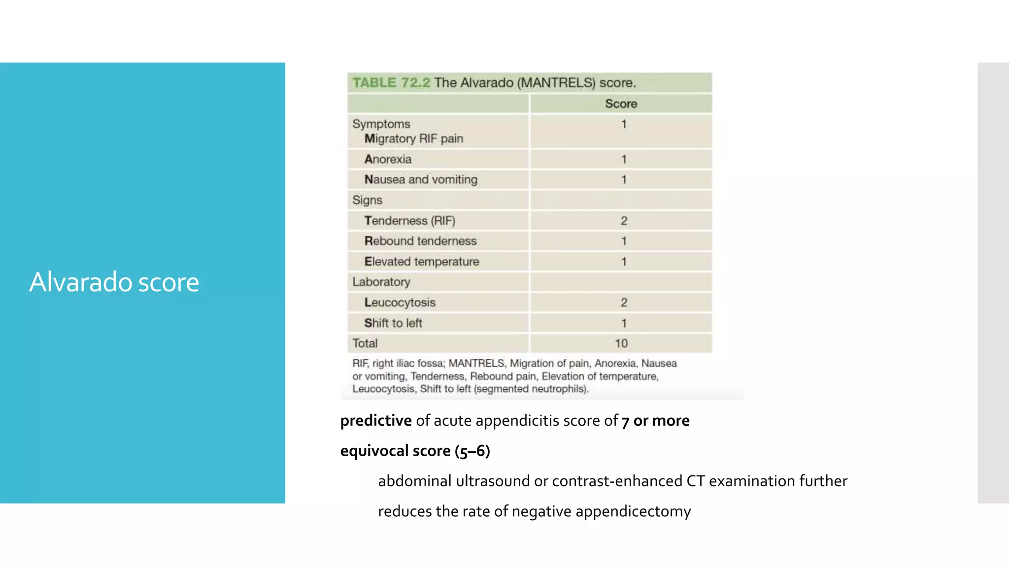 Acute appendicitis presentation.pptx
