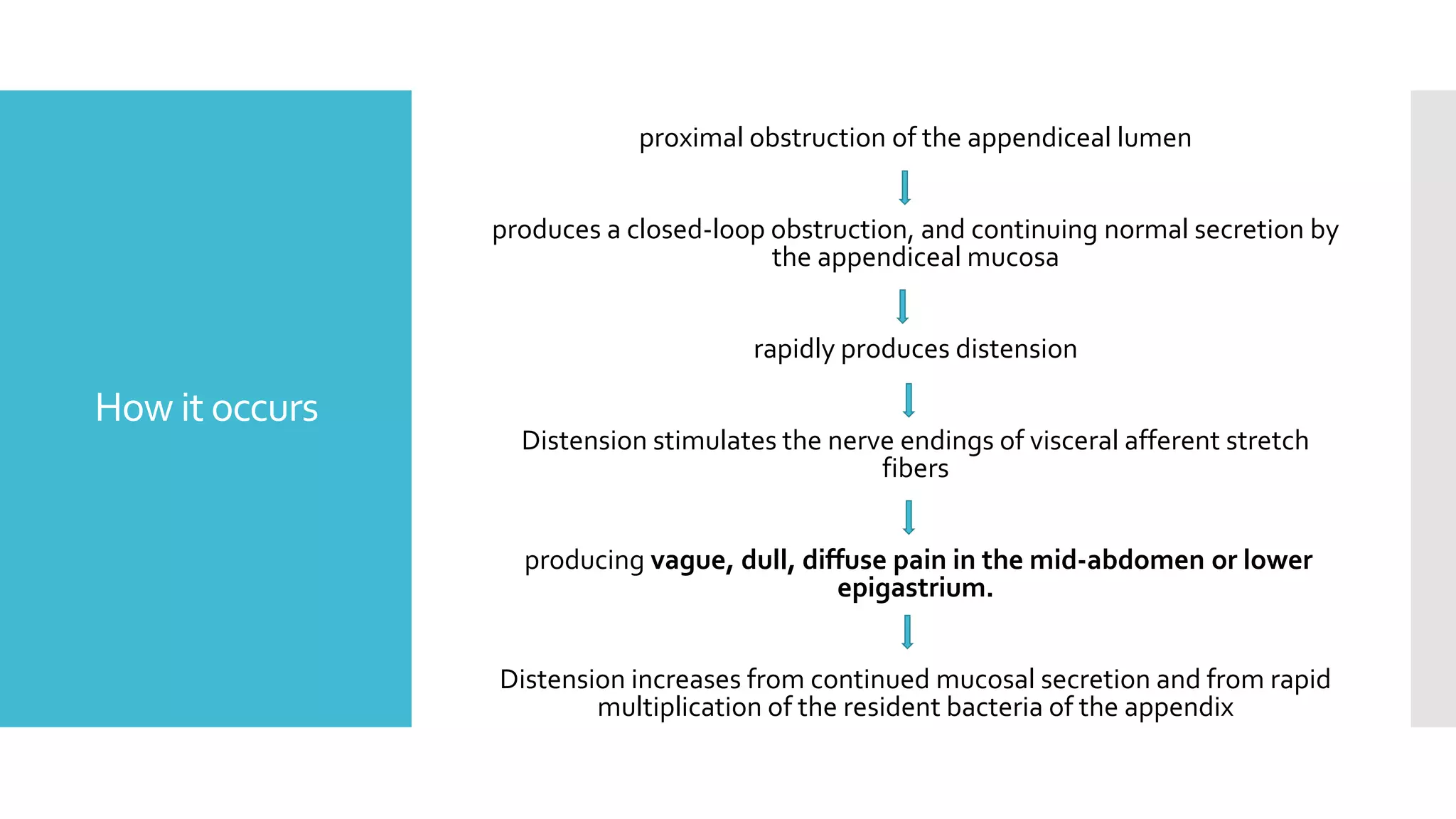 Acute appendicitis presentation.pptx
