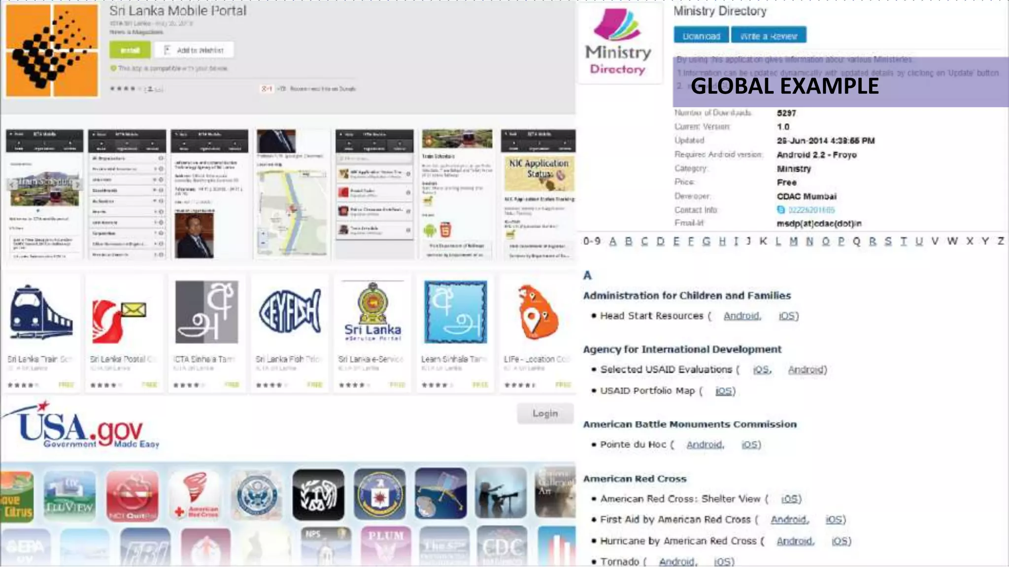 Mobile Application capacity building activities | PPT