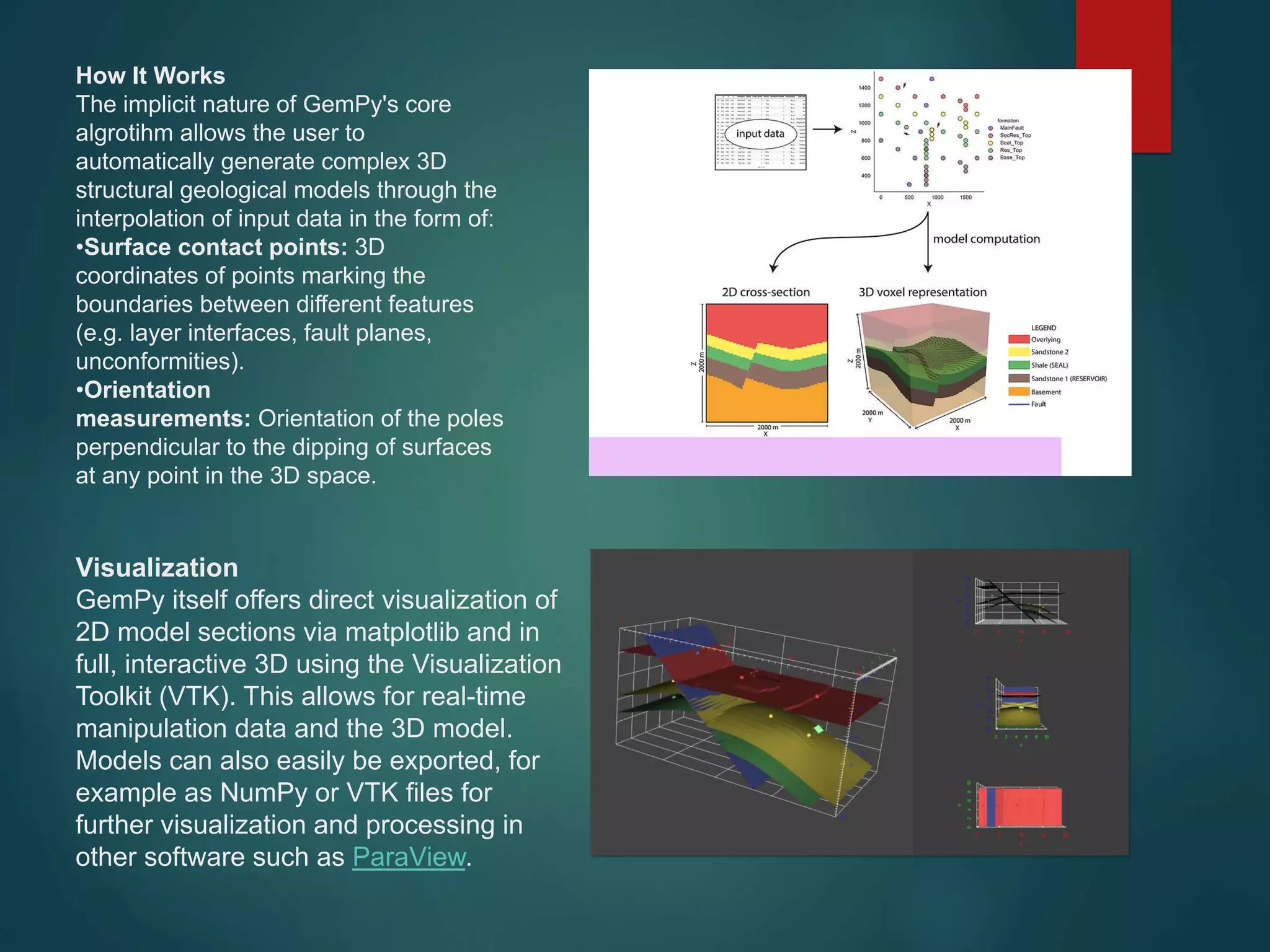 Application Of Python In Geoscience Pptx Programming Languages Computing