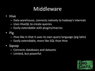 Hadoop, Infrastructure and Stack | PPT