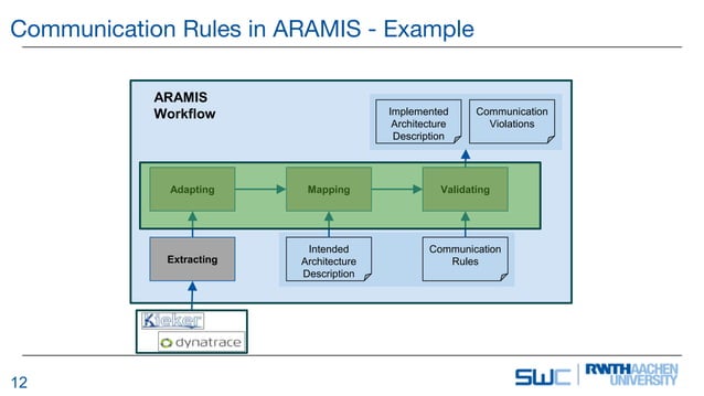 On Adequate Behavior-based Architecture Conformance Checks | PPT