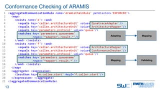 On Adequate Behavior-based Architecture Conformance Checks | PPT