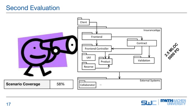 On Adequate Behavior-based Architecture Conformance Checks | PPT