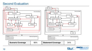 On Adequate Behavior-based Architecture Conformance Checks | PPT