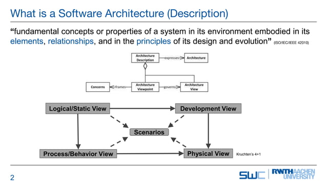 On Adequate Behavior Based Architecture Conformance Checks Ppt