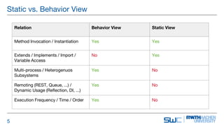 On Adequate Behavior-based Architecture Conformance Checks | PPT