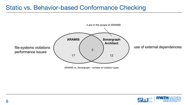 On Adequate Behavior Based Architecture Conformance Checks Ppt