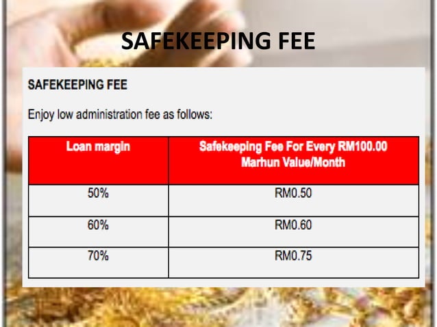 Presentation ar rahnu agrobank UITM SABAH | PPTX