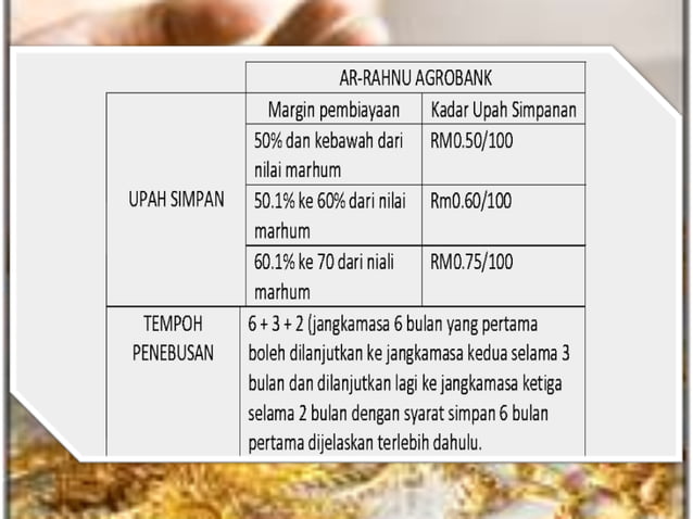 Presentation ar rahnu agrobank UITM SABAH | PPTX