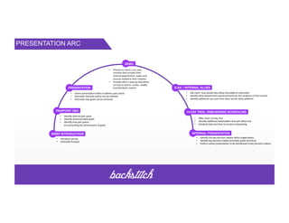Presentation arc | PPT