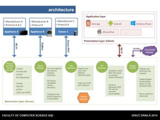 Smart Appliances Home Server (Software Architecture) | PPT