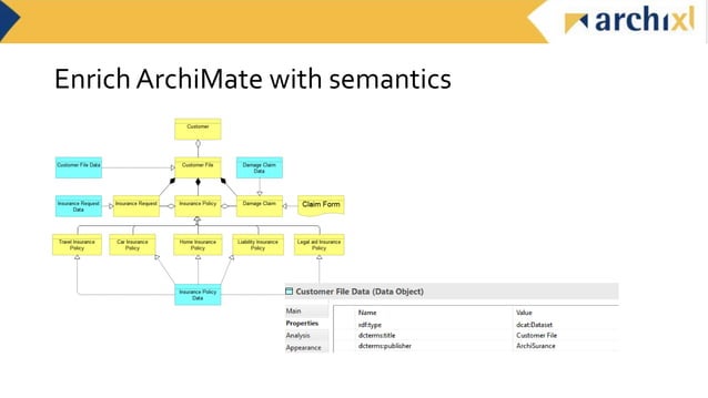 Architecture As Linked Data Ppt