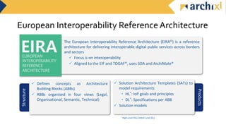 Architecture as Linked Data | PPT