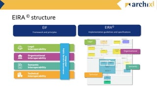 Architecture as Linked Data | PPT