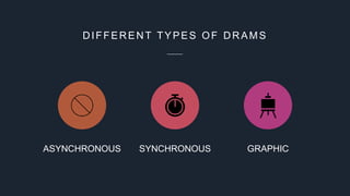 DRAM | PPTX