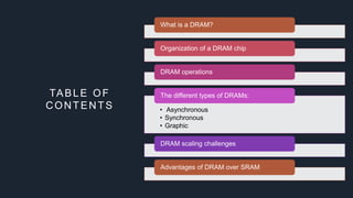 DRAM | PPTX