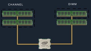 DRAM | PPTX