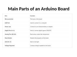 Introduction to Arduino Its components & pins | PPTX