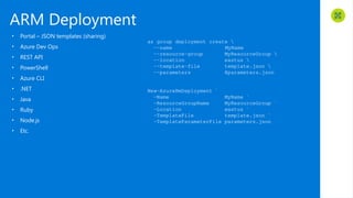 Presentation ARM-Terraform DevOps Infrastructure as Code | PPT