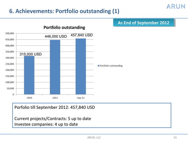 Presentation arun samrach | PPT