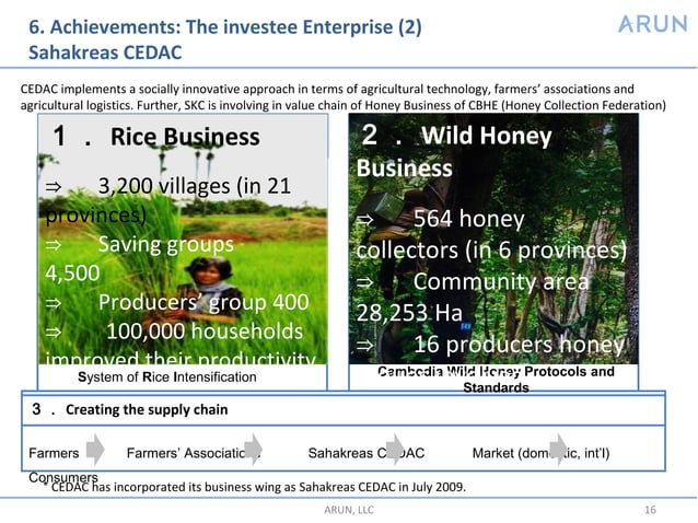 Presentation arun samrach | PPT