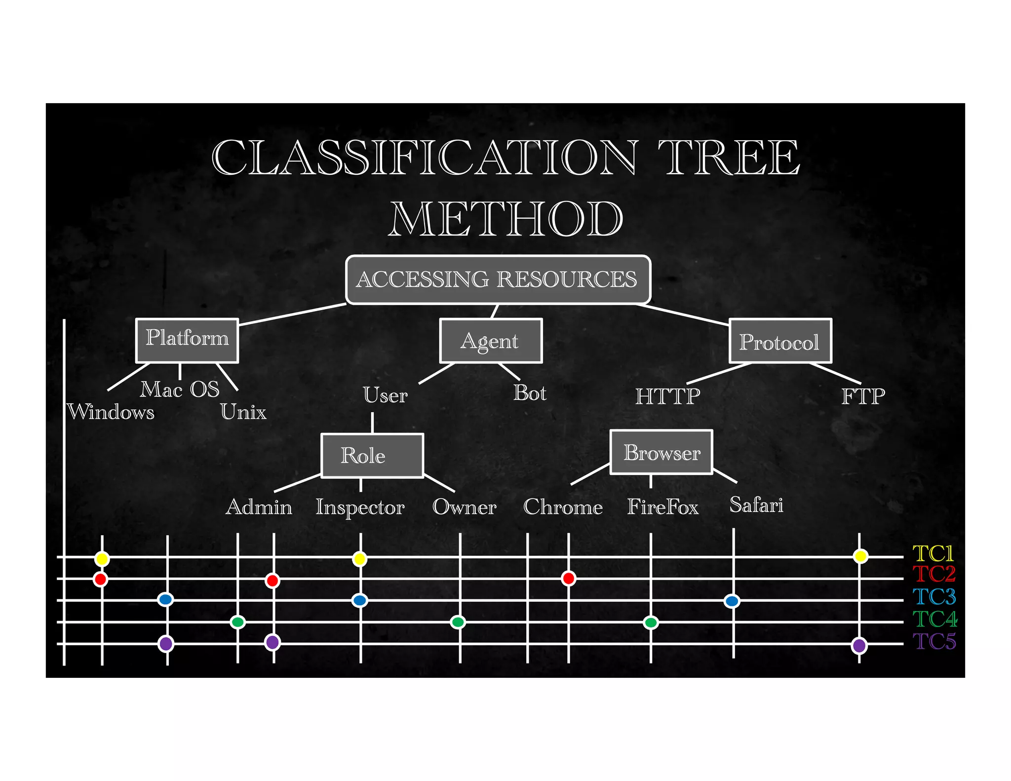 "Test Design Techniques" | PDF