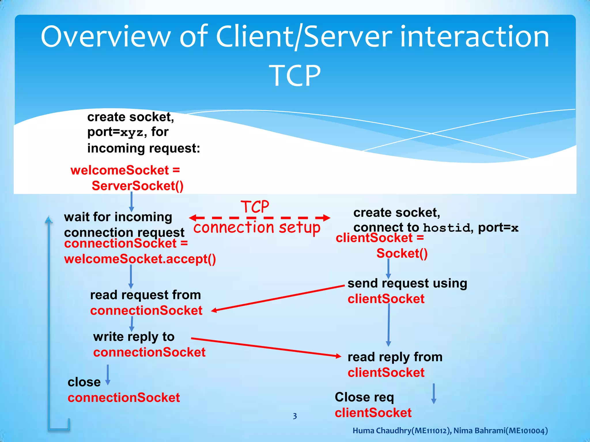 TCP file upload server client example | PPTX | Computer Networking | Computing