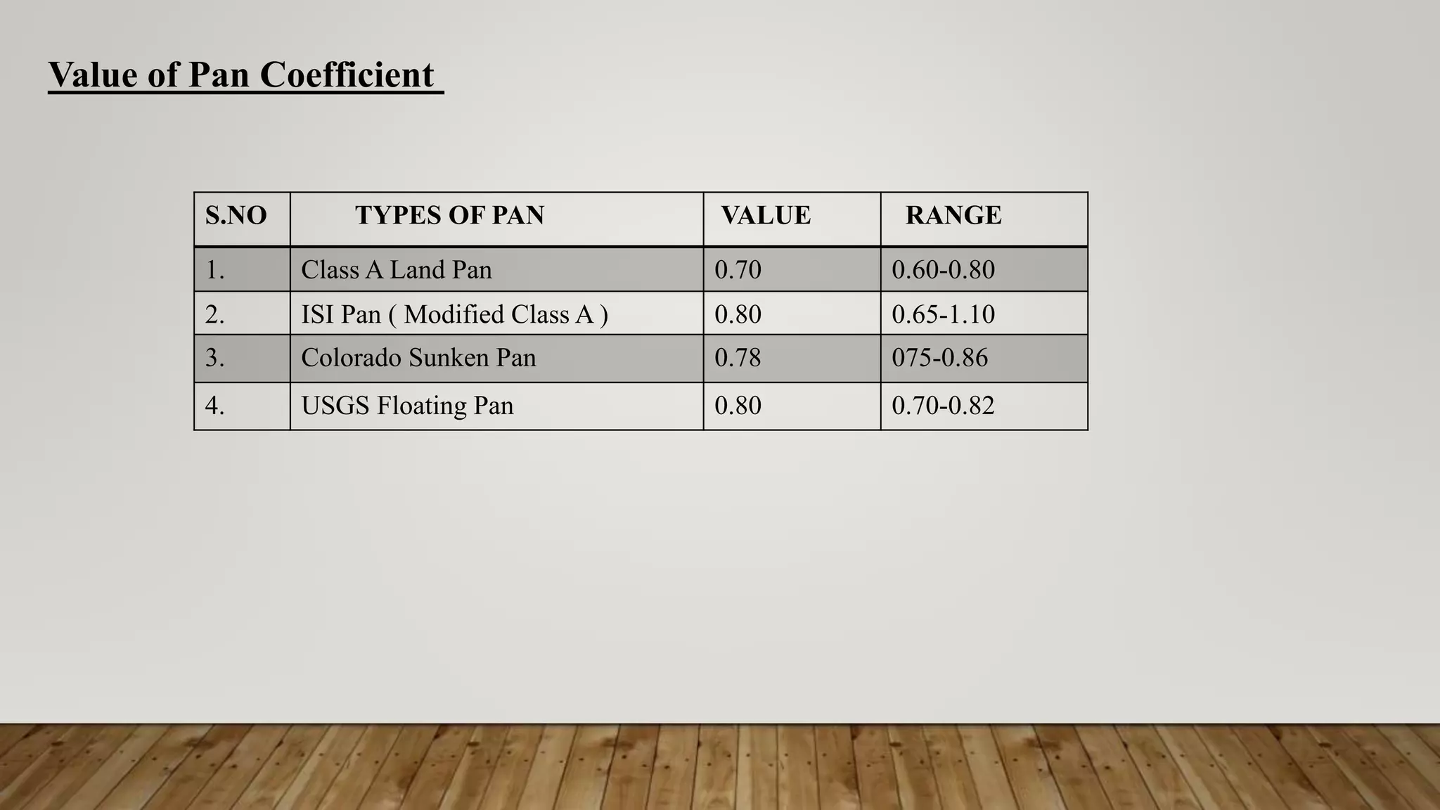 ATMOMETER AND PAN EVAPORATION | PPTX