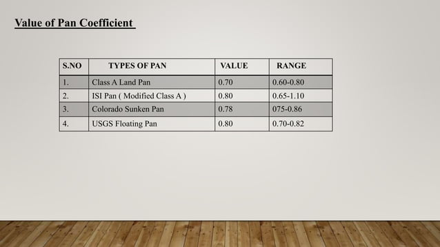 ATMOMETER AND PAN EVAPORATION | PPTX | Science