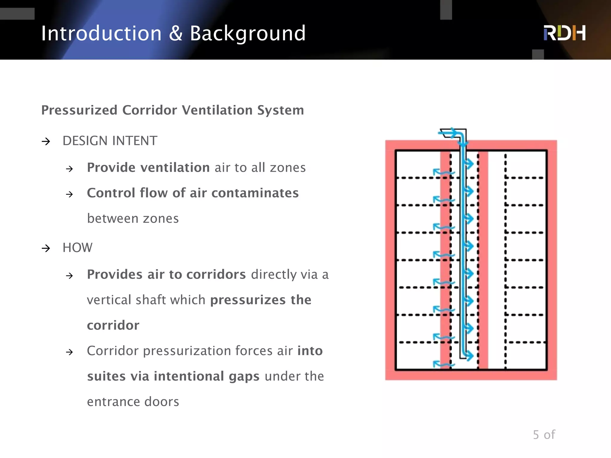 Corridor Pressurization System Performance in MURBS | PDF