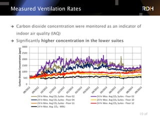 Corridor Pressurization System Performance in MURBS | PDF