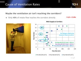Corridor Pressurization System Performance in MURBS | PDF