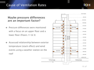 Corridor Pressurization System Performance in MURBS | PDF