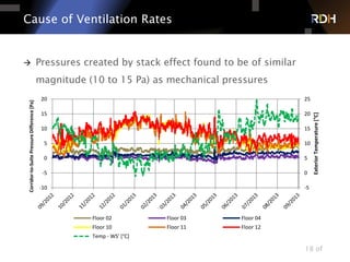 Corridor Pressurization System Performance in MURBS | PDF