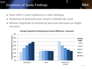 Corridor Pressurization System Performance in MURBS | PDF