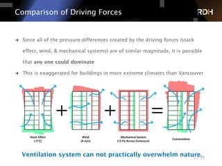 Corridor Pressurization System Performance in MURBS | PDF