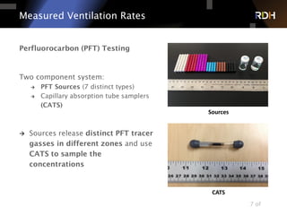 Corridor Pressurization System Performance in MURBS | PDF