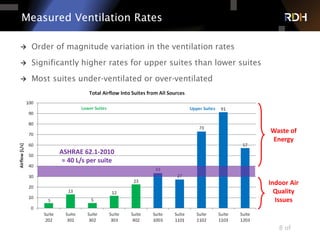 Corridor Pressurization System Performance in MURBS | PDF