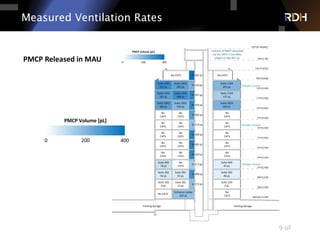Corridor Pressurization System Performance in MURBS | PDF