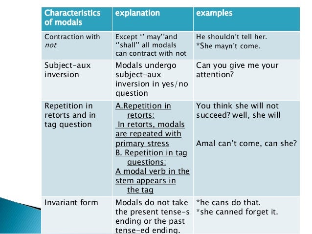 MODAL VERBS