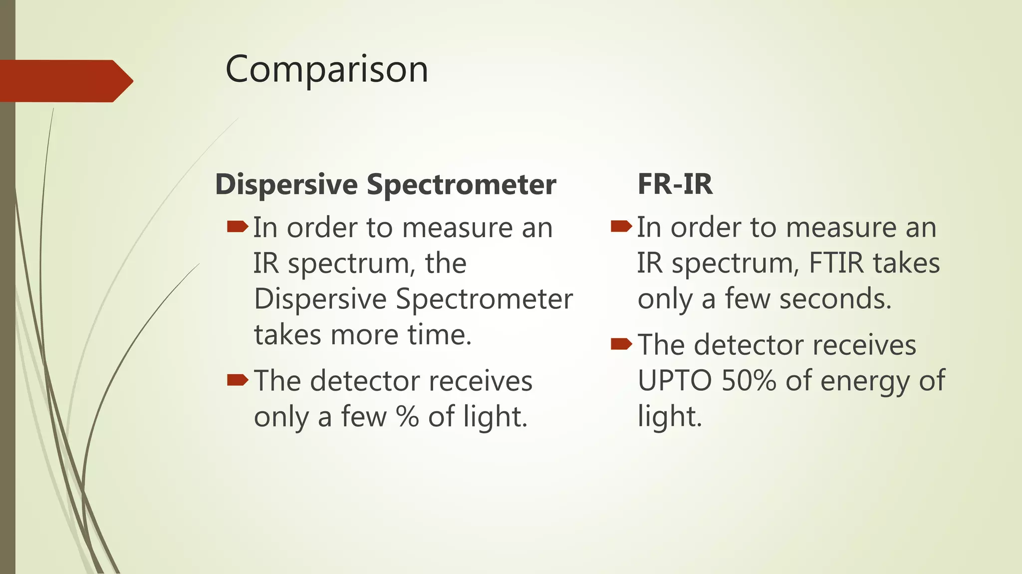 FTIR Spectroscopy | PPTX | Chemistry | Science