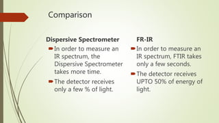 FTIR Spectroscopy | PPTX | Chemistry | Science