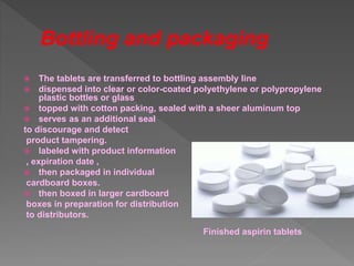 Presentation aspirin | PPTX