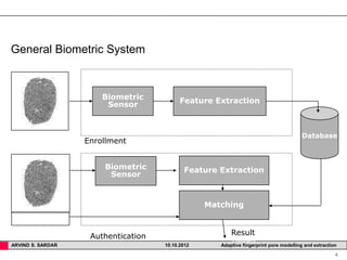 finger print pore extraction methods | PPTX | Computing | Technology & Computing