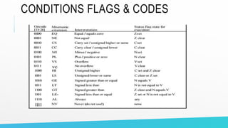 ARM Architecture Subroutine and Flags | PPT